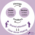 How using a more intentional communication style can build a better ...