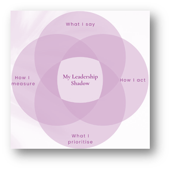 Me and My Shadow – What colour is your Leadership Shadow? | Fisher ...